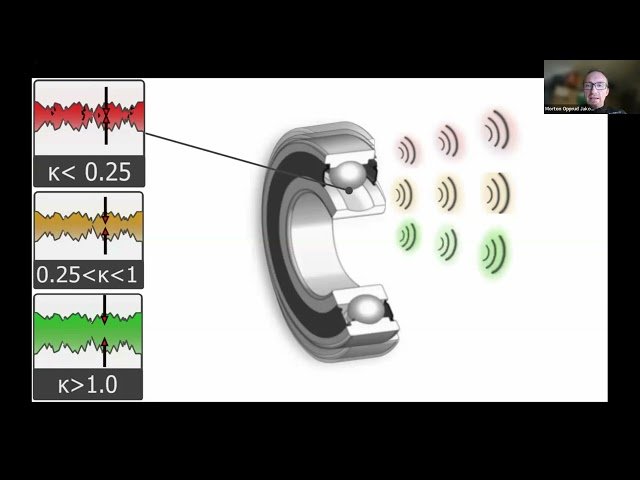 Free Video: Detecting Insufficient Lubrication in Ball Bearings Using Ultrasound MEMS Microphone ...