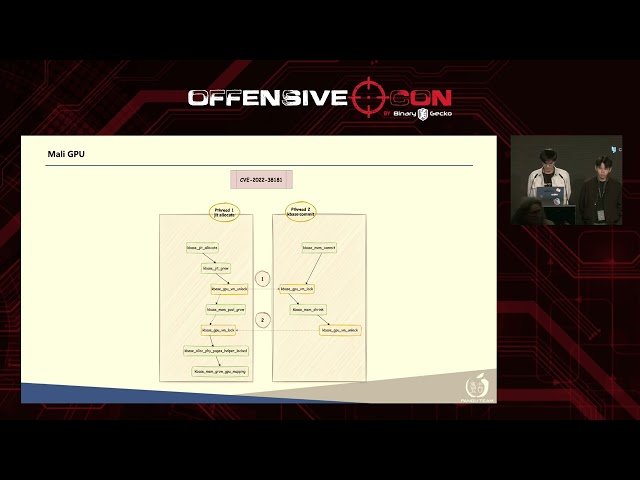 Free Video: Skin in the Game: Survival of GPU IOMMU Irregular Damage from OffensiveCon | Class ...