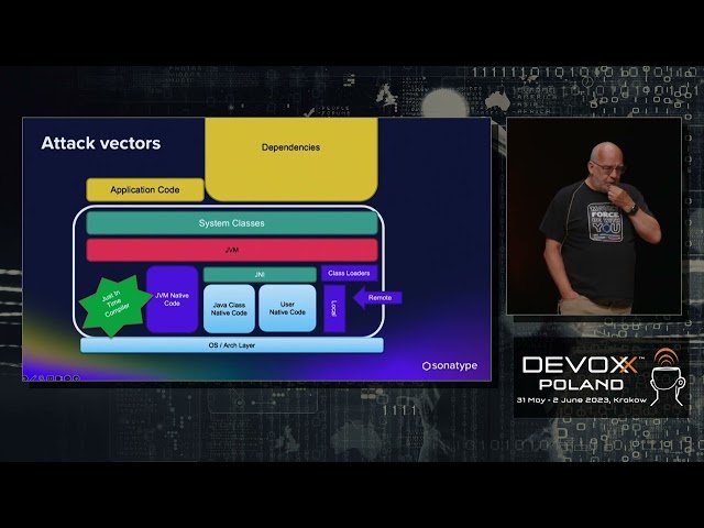 Free Video: Hidden Security Features of the JVM from Devoxx Poland | Class Central