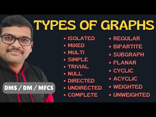Free Video: Types of Graphs in Discrete Mathematics - Planar, Trivial, Complete, Regular, and ...