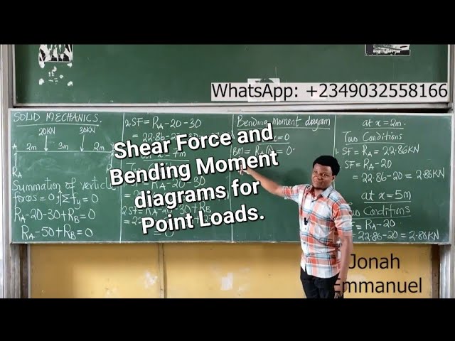 Free Video: How to Draw Shear Force and Bending Moment Diagrams for ...