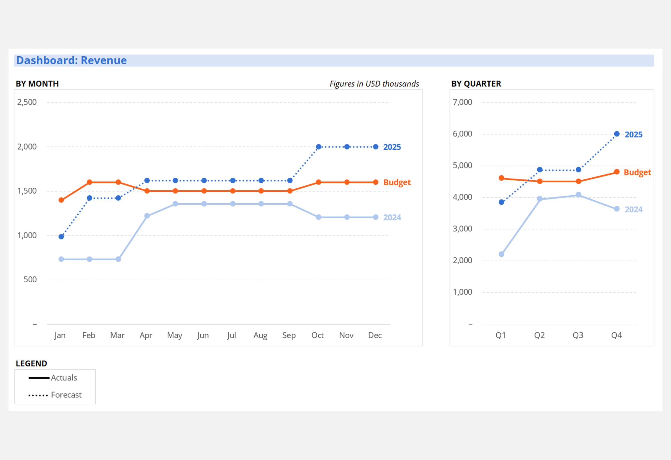 Online Course: FP&A Professional Dashboard Visualizations & Analysis ...