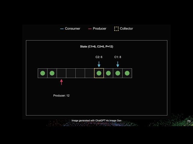 Free Video: Beyond Sequential Consistency - Leveraging Atomics for Fun and Profit from CppNow ...