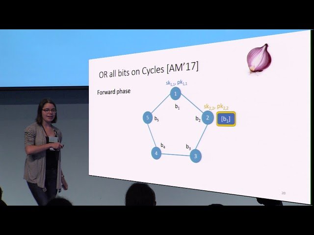 Conference Talks Talk: Topology Hiding Computation on All Graphs from TheIACR | Class Central