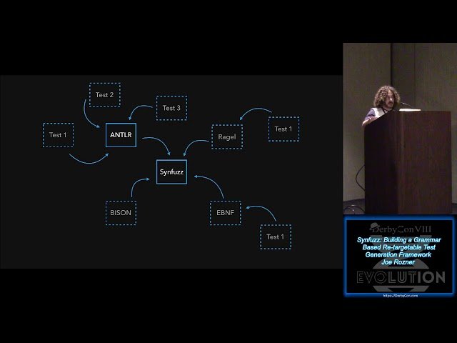 Conference Talks Talk: Synfuzz - Building a Grammar Based Retargetable ...