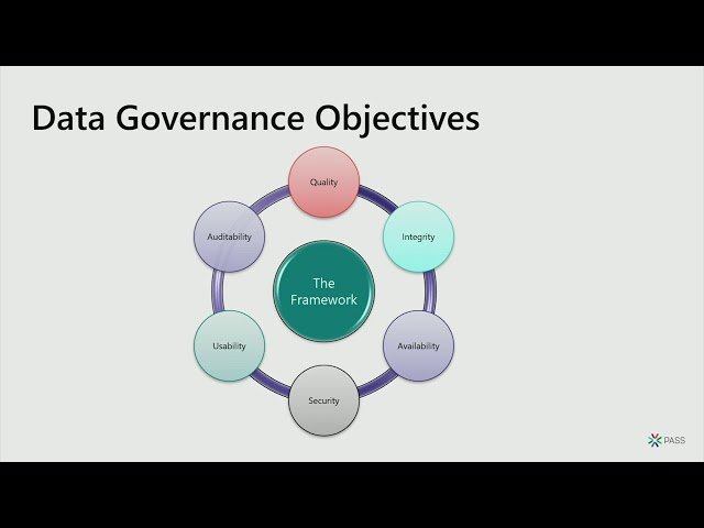 PASS Data Community Summit Talk: Introduction to Data Governance from ...