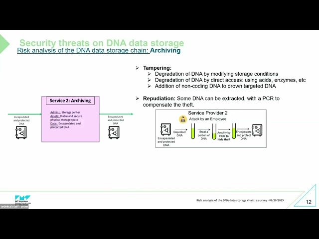 Free Video: Risk Analysis of the DNA Data Storage Chain from SNIAVideo | Class Central