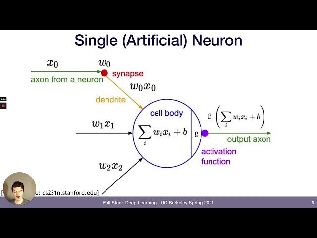 Free Video: Full Stack Deep Learning - Spring 2021 from The Full Stack ...