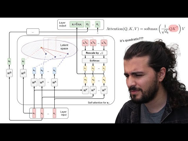 Free Video: What is the Transformers' Context Window in Deep Learning and How to Make it Long ...