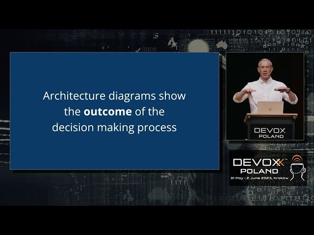 Free Video: The C4 Model - Misconceptions, Misuses, and Mistakes from Devoxx Poland | Class Central
