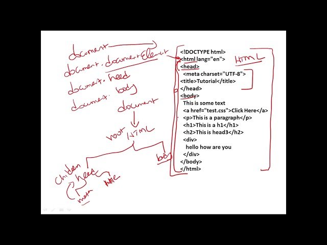Free Video: JavaScript - Document Object Model Introduction - Session 1 from Satish C J | Class ...