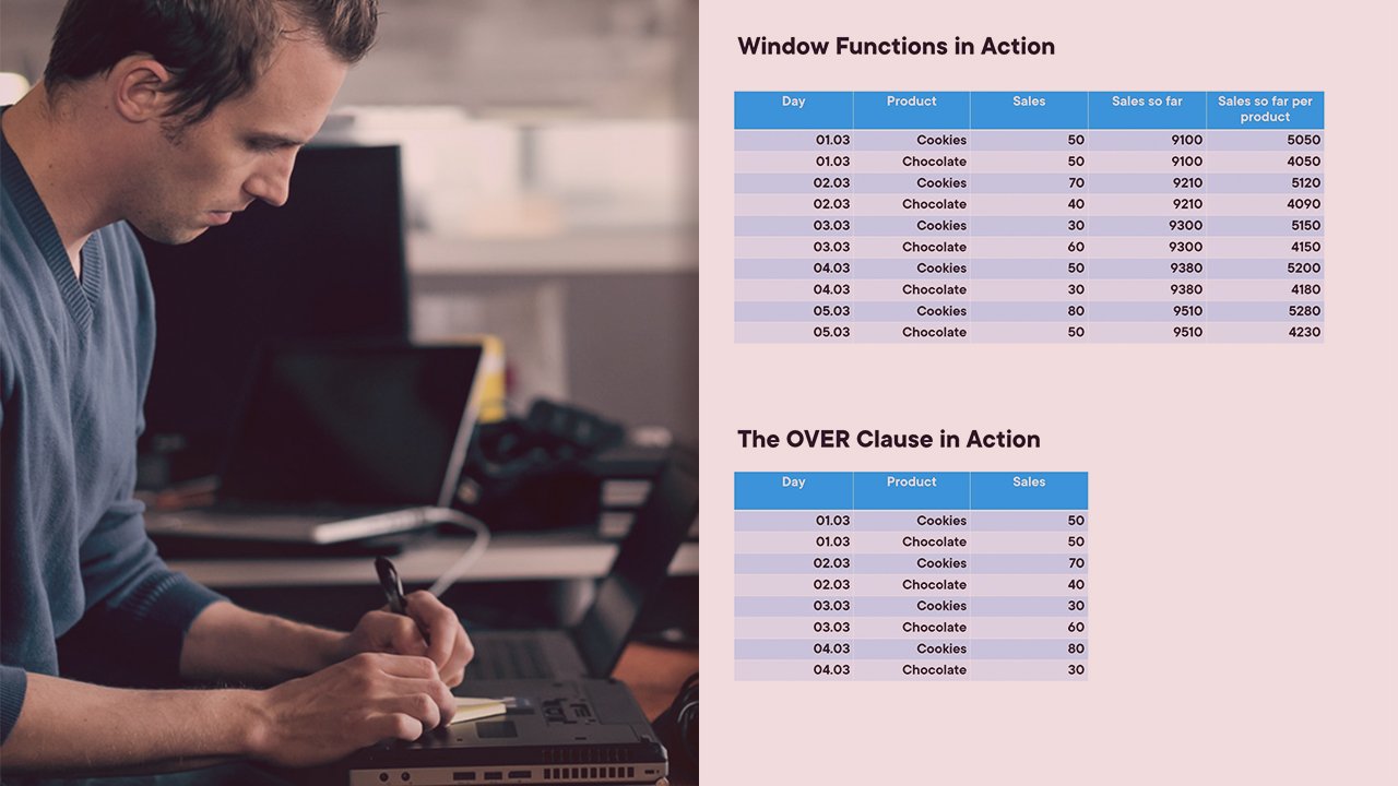 Online Course Work With Dynamic Data Patterns In Sql Server From Pluralsight Class Central 