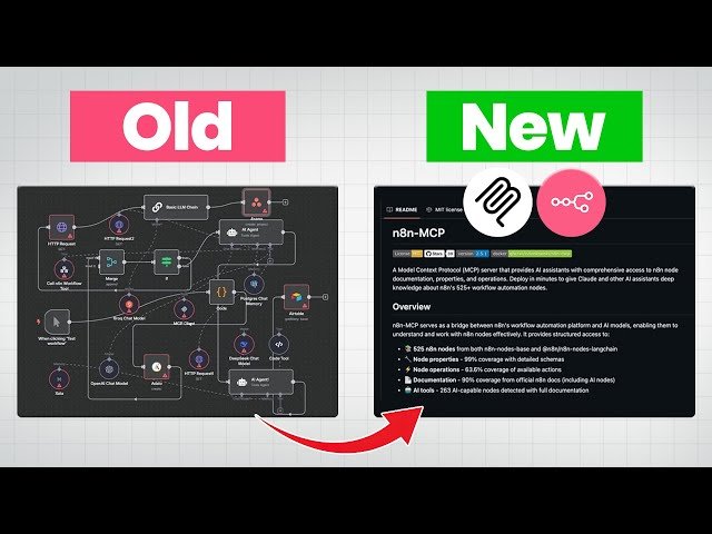 Free Video: N8N Copy-Paste Workflows Always Fail - Here's What Works ...
