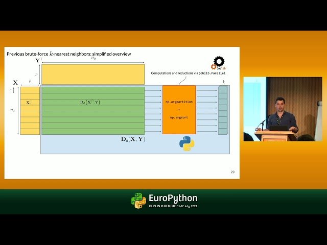 Europython Talk Scaling Scikit Learn Introducing New Sets Of Computational Routines From 1740