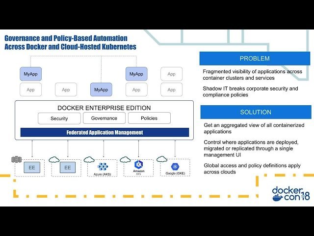 Free Video: DockerCon - Latest Docker Announcements and Platform ...