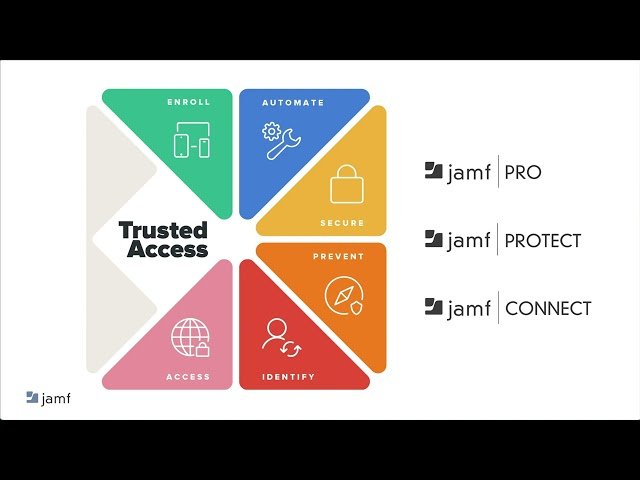 Free Video: Initiation à la Gestion des Appareils Apple from Jamf ...