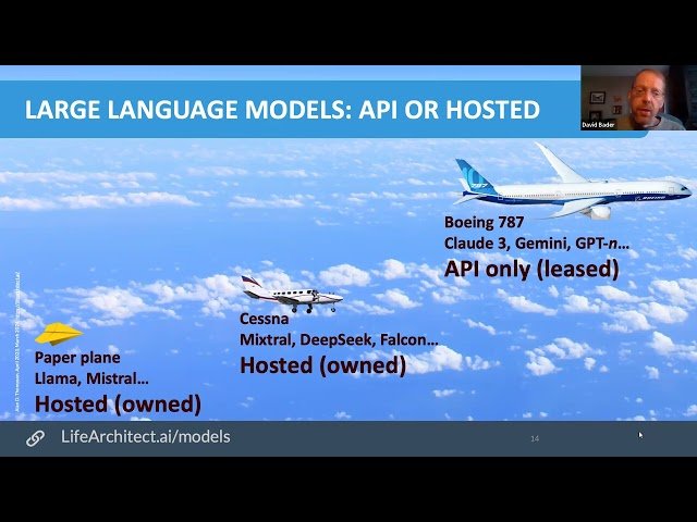 Free Video: Accelerating Artificial Intelligence Through High Performance Computing from APS ...