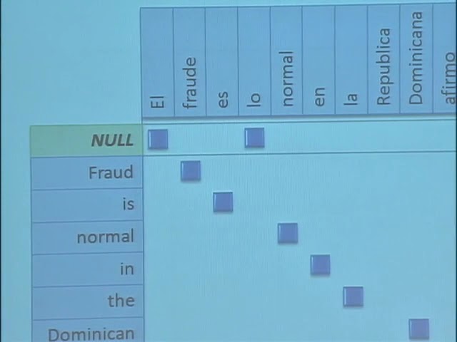Free Video: Broadening Statistical Machine Translation with Comparable ...