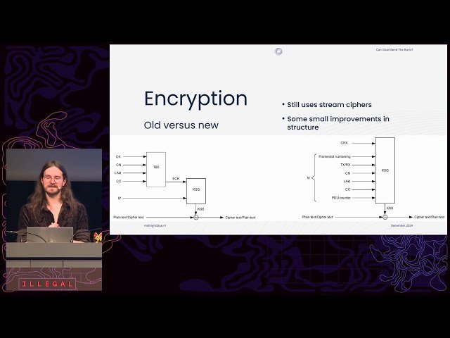 Free Video: TETRA Algorithm Set B: Security Analysis of New Cryptographic Standards from media ...