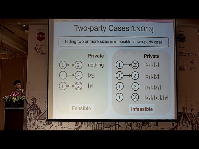 Conference Talks Talk: Size-Hiding Computation for Multiple Parties from TheIACR | Class Central