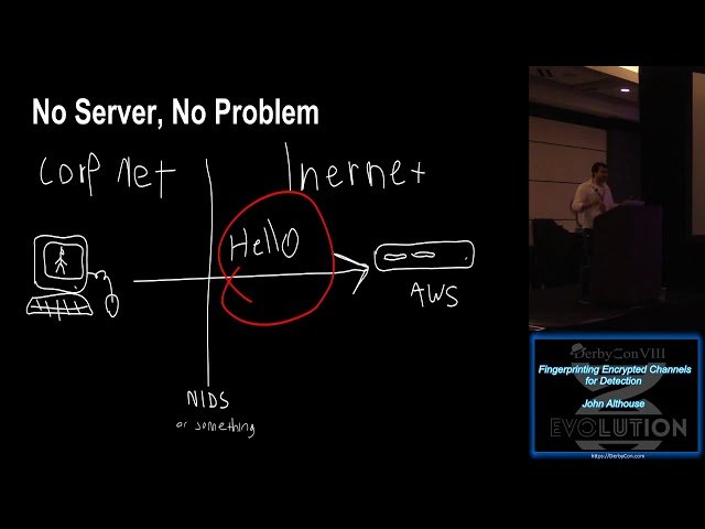 Conference Talks Talk: Fingerprinting Encrypted Channels for Detection from YouTube | Class Central