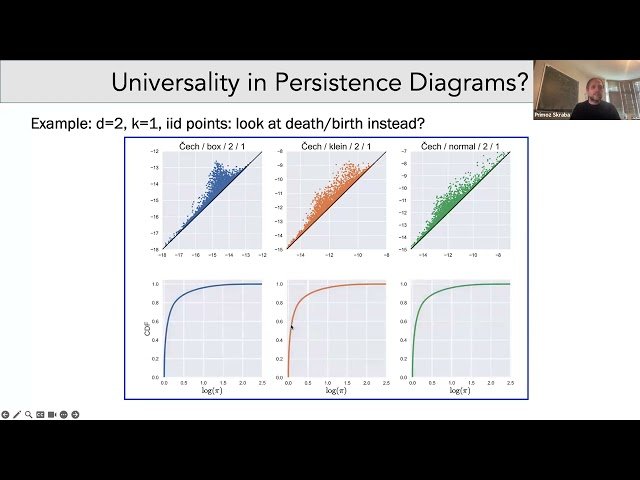 Free Video: Universality in Random Geometric Persistence Diagrams from ...