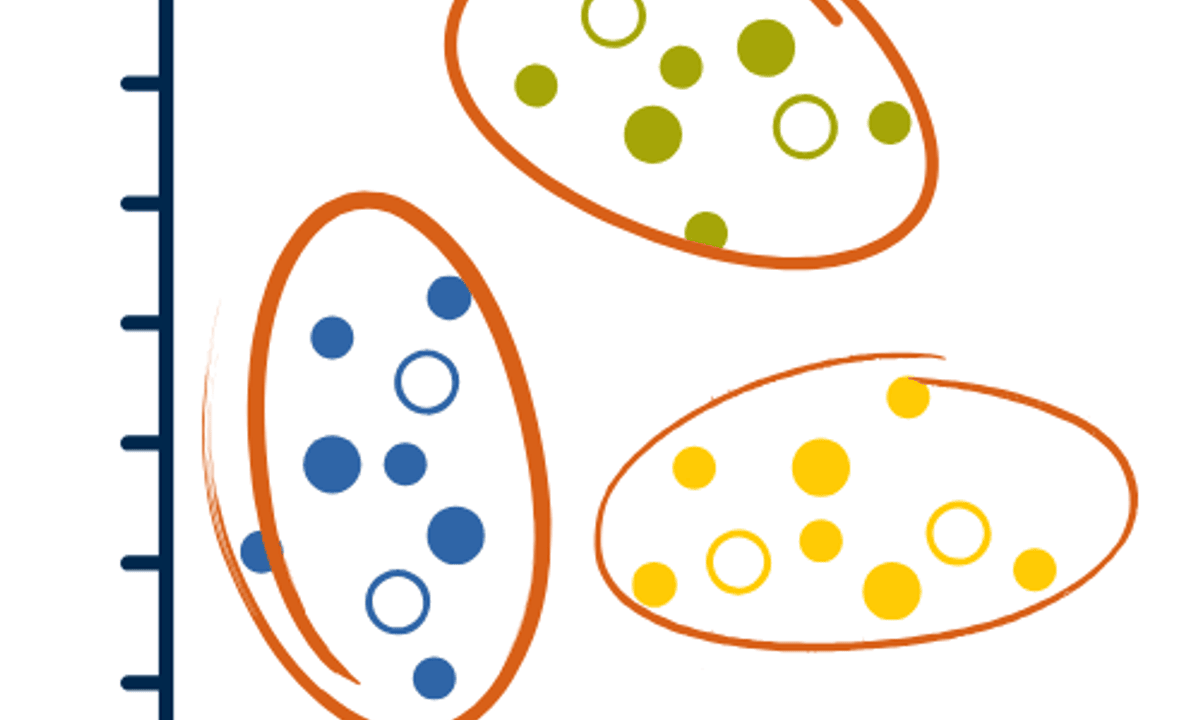 Free Course: Applied Unsupervised Learning in Python from University of Michigan | Class Central