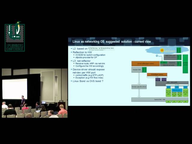 Linux Plumbers Conference Talk Linux As The Foundation Of A Networking Os From Linux Plumbers 