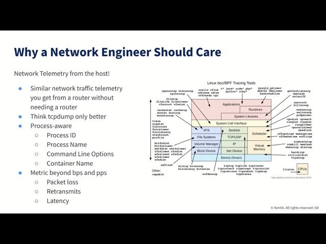 Free Video Container Network Observability With Kubernetes And Ebpf