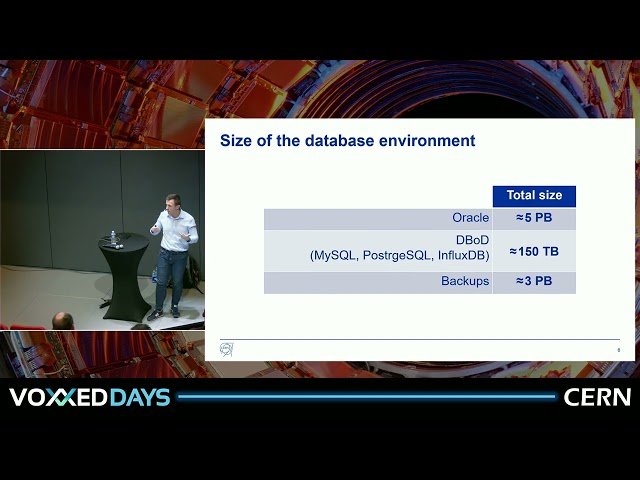 Devoxx Talk: DOs and DON'Ts of Managing Numerous Very Large Databases at CERN from Devoxx ...