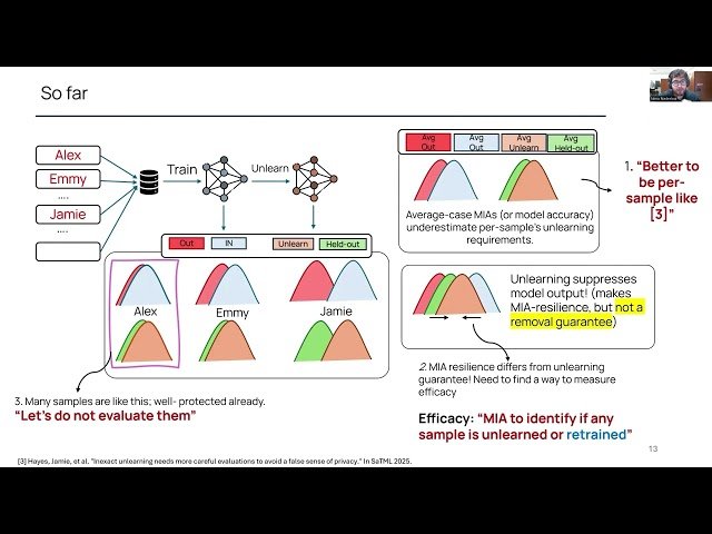 Free Video: Rectifying Privacy and Efficacy Measurements in Machine Unlearning - A New Inference ...
