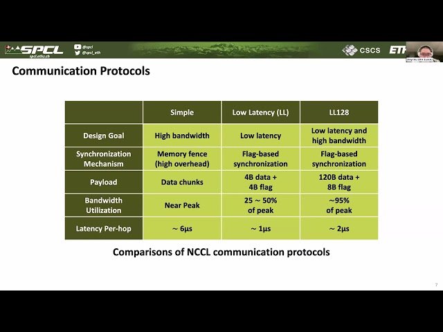 Free Video: Demystifying NCCL - An In-Depth Analysis of GPU Communication Protocols and ...