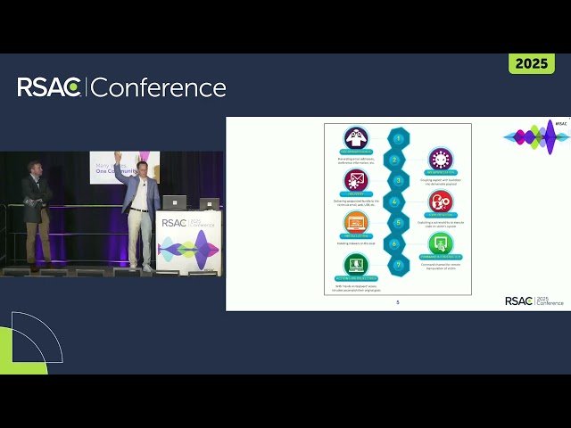 Free Video: Introducing a New Kill Chain Taxonomy for Combating Retail ...