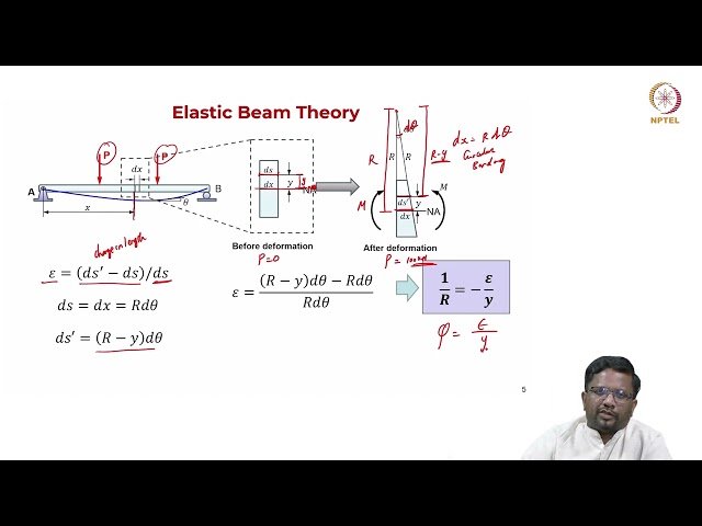 Free Video: Review of Simple Bending Theory from NPTEL-NOC IITM | Class ...