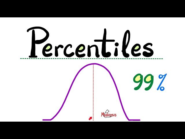 Free Video: Percentiles, Quantiles, Quartiles, Normal Distribution ...
