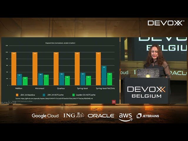 Free Video: Supercharge Your JVM Performance with Project Leyden and Spring Boot from Devoxx ...