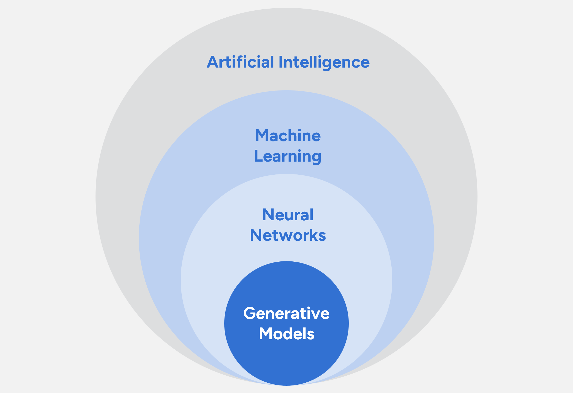 Online Course: AI-Enhanced Financial Analysis from Corporate Finance ...