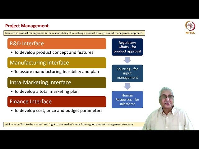 Free Video: Brand Organization and Management from NPTEL-NOC IITM ...