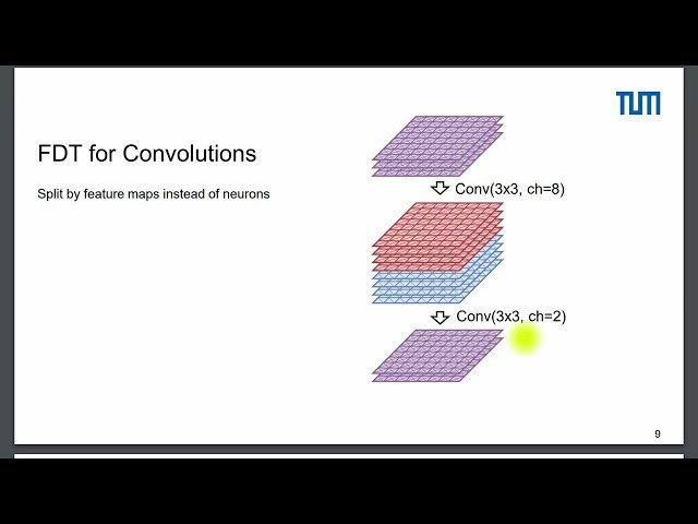 Free Video: Fused Depthwise Tiling for Memory Optimization in TinyML Deep Neural Network ...