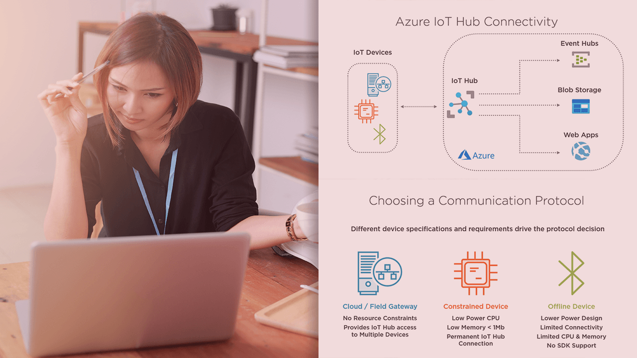 Online Course: Microsoft Azure IoT Developer: Configure Physical IoT Devices from Pluralsight ...