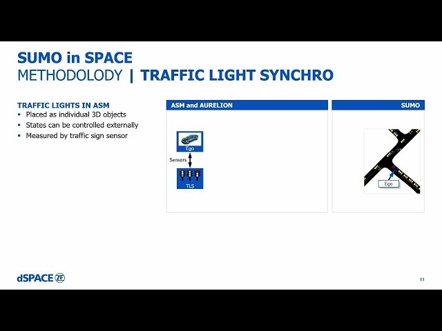 Free Video: SUMO in SPACE - Combining SUMO and dSPACE for Advanced ...