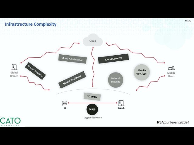 Free Video: The Price is Wrong - An Analysis of Security Complexity ...