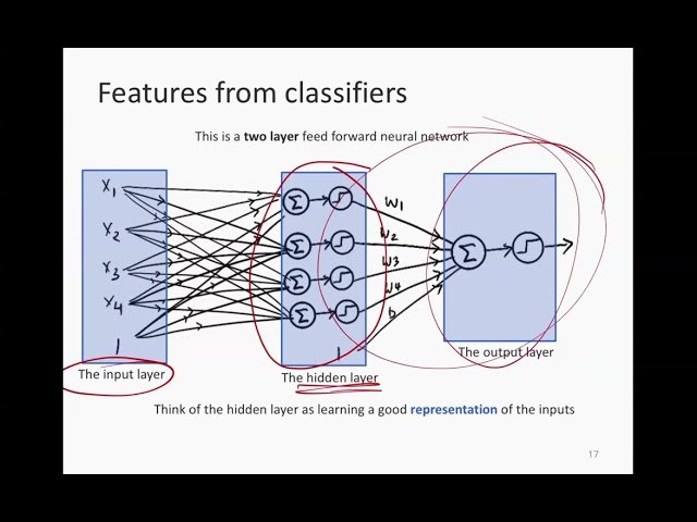 Free Video: Neural Networks - Lecture 24b from UofU Data Science ...