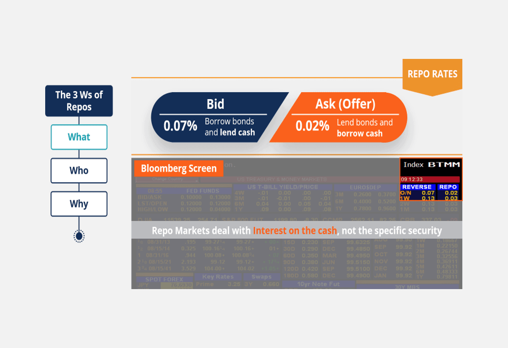 Online Course: Repo (Repurchase Agreements) from Corporate Finance ...