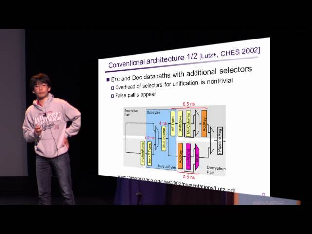 Conference Talks Talk: A High Throughput Gate AES Hardware Architecture by Compressing ...