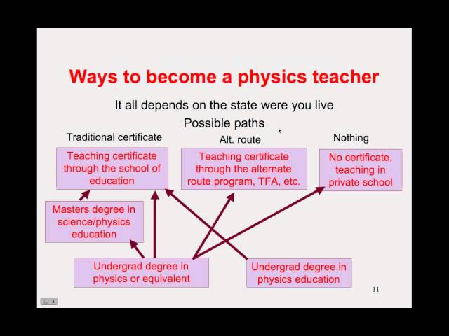 Free Video: Becoming a Physics Teacher - Advice and Strategies from APS ...