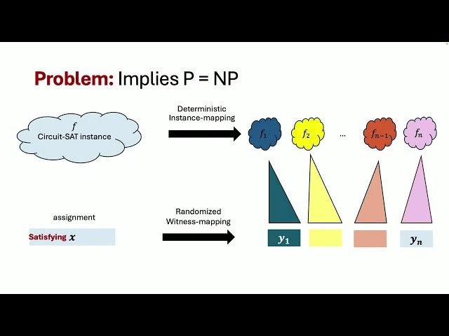 Free Video: How to Share an NP Statement or Combiners for Zero-Knowledge Proofs from Simons ...
