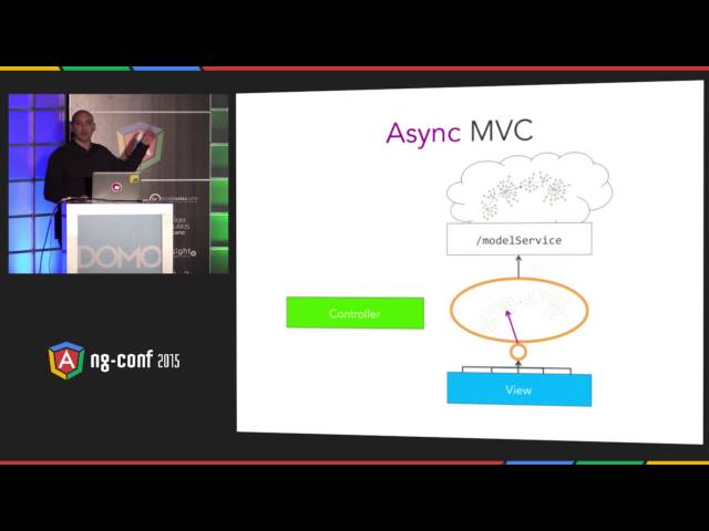 ng-conf Talk: Binding to the Cloud with Falcor from ng-conf | Class Central