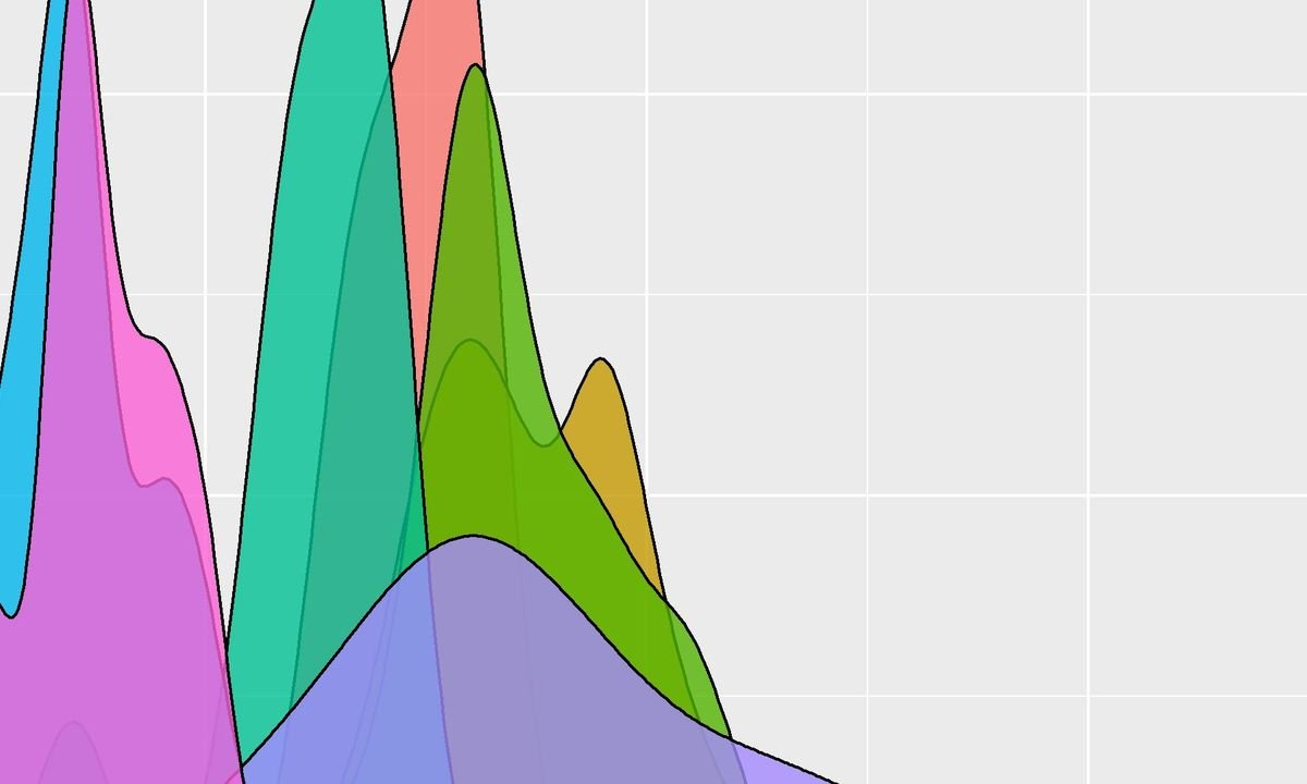 Online Course: Introduction to EDA in R from Coursera Project Network ...