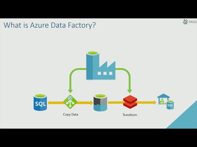 Pass Data Community Summit Talk Etl In Azure Made Easy With Data Factory Mapping Data Flows
